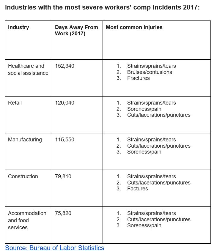 21 Workers’ Compensation Insurance Facts to Know Before Buying Coverage ...