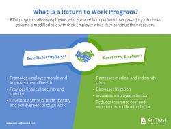 COVID-19 Disrupted Modified Duty Options, but a Strong Return-to-Work ...