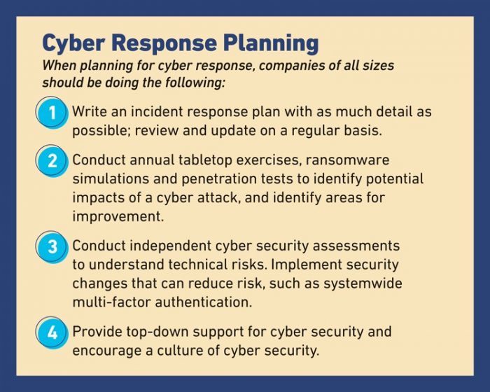 Why Every Company Needs a Cyber Attack Response Plan No Matter Their ...